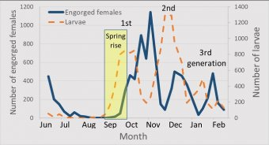 Manage ticks where present - TickBoss